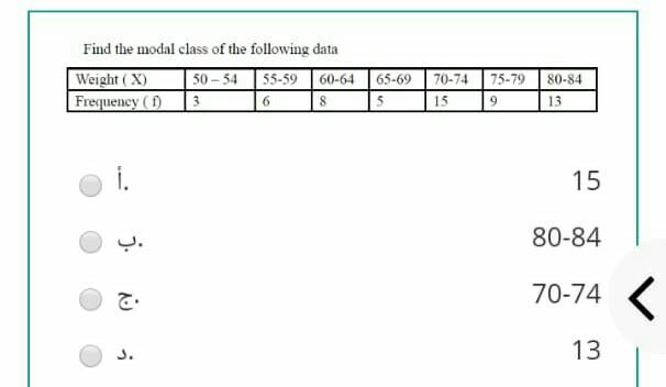 Solved Find the modal class of the following data Weight (X) | Chegg.com