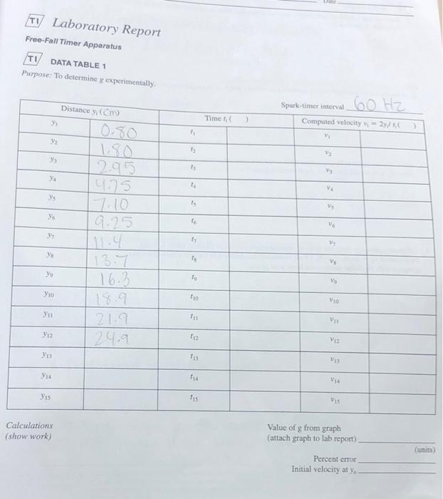 TV Laboratory Report Free-Fall Timer Apparatus TI | Chegg.com