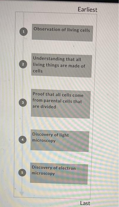 Solved Observation of living cells Understanding that all | Chegg.com