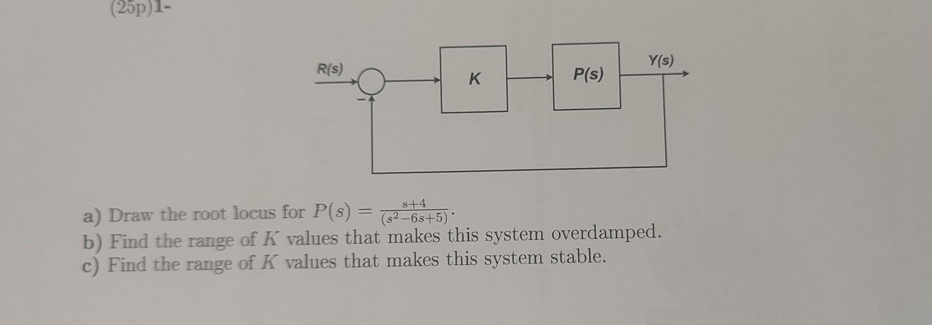 Solved a) Draw the root locus for P(s)=(s2−6s+5)s+4. b) Find | Chegg.com