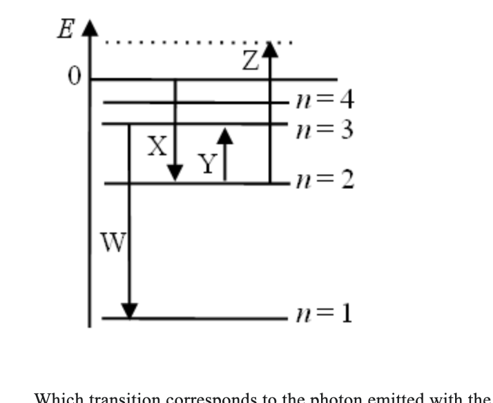 Solved Using the Bohr Model Below, Determine the | Chegg.com
