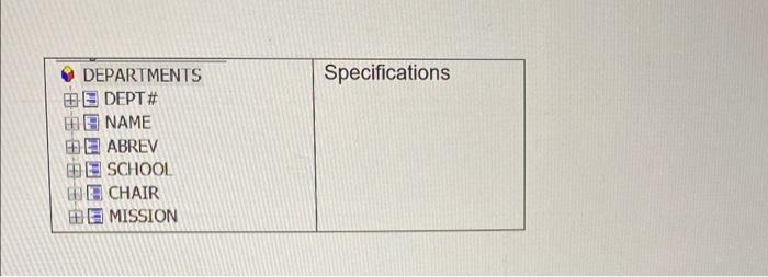 Solved using MySQL workbench create the following tables. | Chegg.com