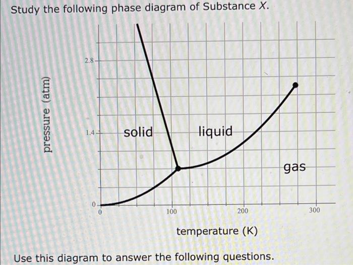 Solved Study the following phase diagram of Substance X. Use | Chegg.com