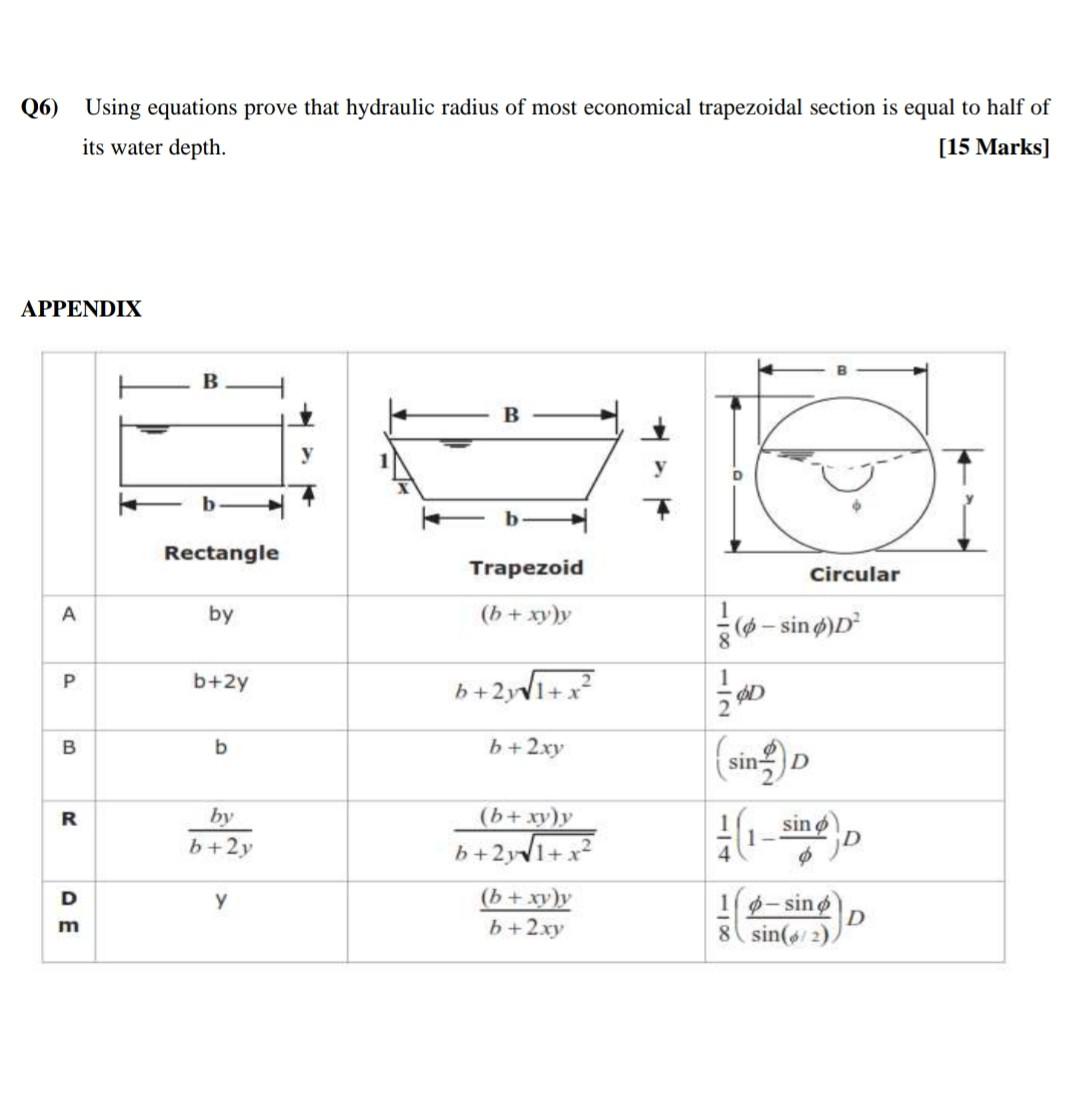 Solved I want a very fast and simple solution without | Chegg.com