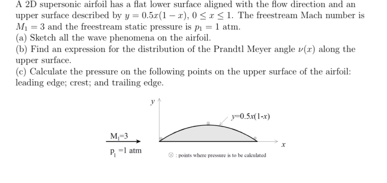 Solved A 2D supersonic airfoil has a flat lower surface | Chegg.com