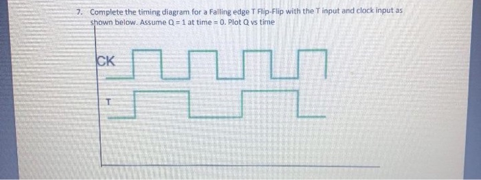 Solved 7. Complete the timing diagram for a Falling edge T | Chegg.com