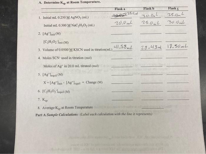 A. Determine Ksp at Room Temperature. | Chegg.com