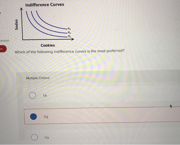 Solved Indifference Curves Sodas arded Cookies Which of the | Chegg.com
