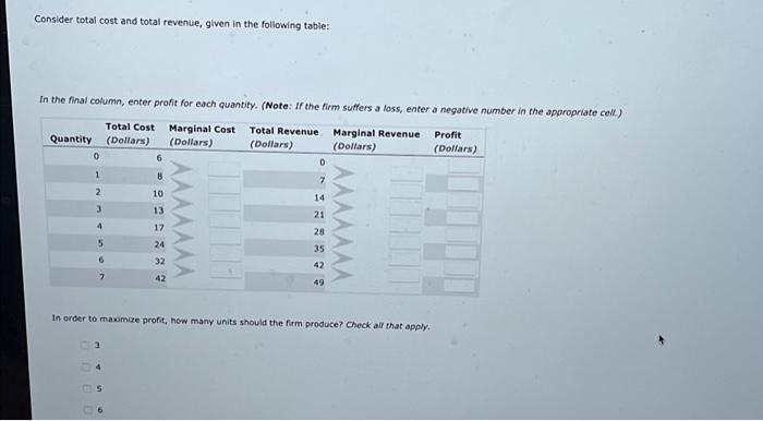 Solved Consider total cost and total revenue, given in the | Chegg.com