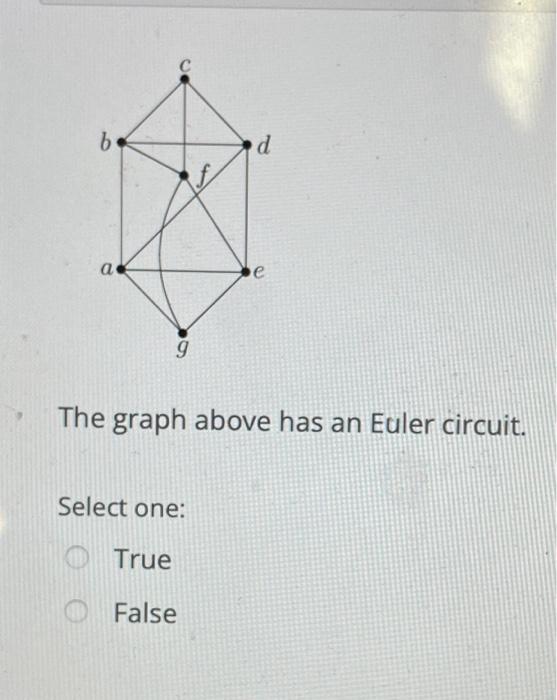 Solved The graph above has an Euler circuit. Select one: | Chegg.com