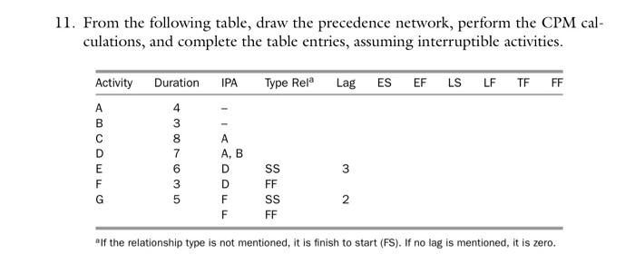 Solved 1. From the following table, draw the precedence | Chegg.com