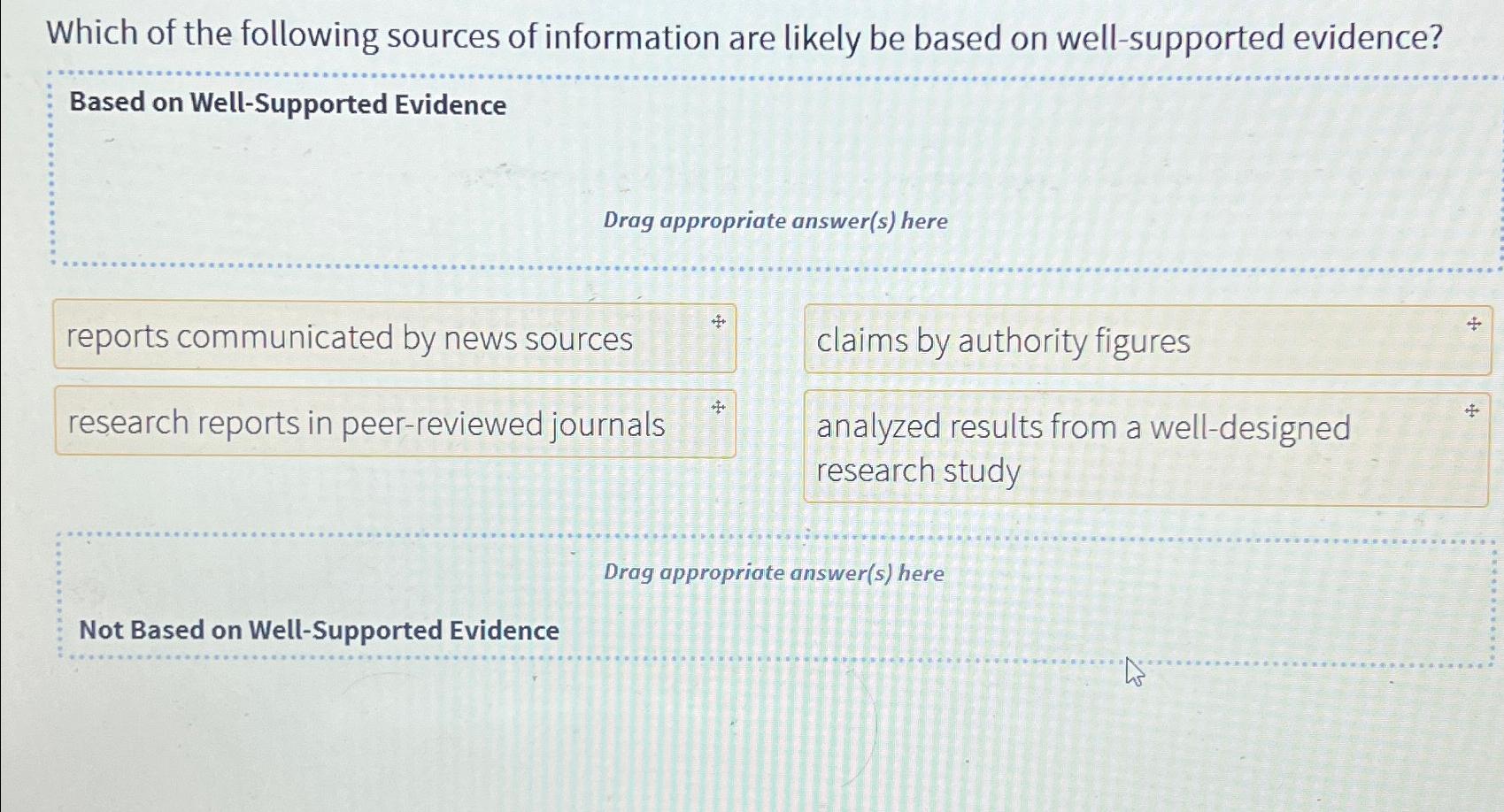 Solved Which of the following sources of information are | Chegg.com