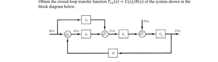 Solved Obtain the closed-loop transfer function T11(s) = | Chegg.com