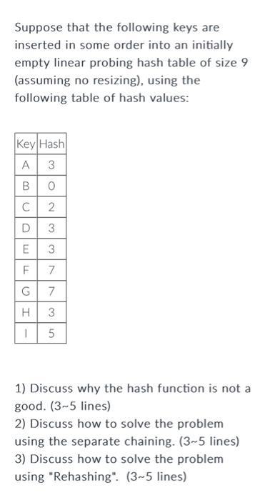Solved Suppose that the following keys are inserted in some | Chegg.com