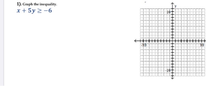 Solved 1). Graph the inequality. x + 5y > -6 | Chegg.com