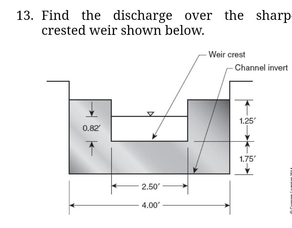 Solved 13. Find the discharge over the sharp- crested weir | Chegg.com