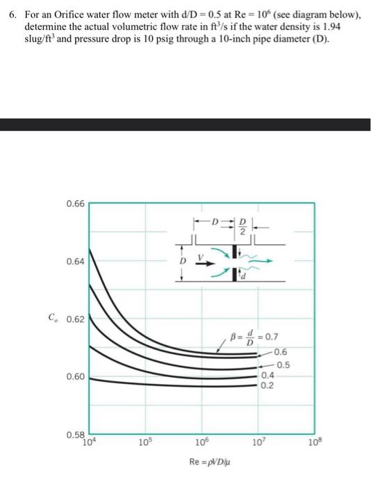 Solved 6. For an Orifice water flow meter with d/D = 0.5 at | Chegg.com