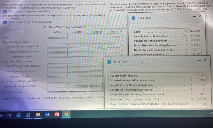 Solved Prepare a segment margin performance report for the | Chegg.com