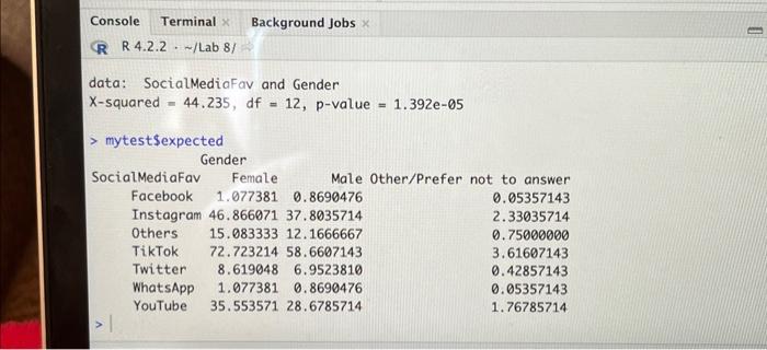 Solved c. Examine the expected cell counts using the | Chegg.com