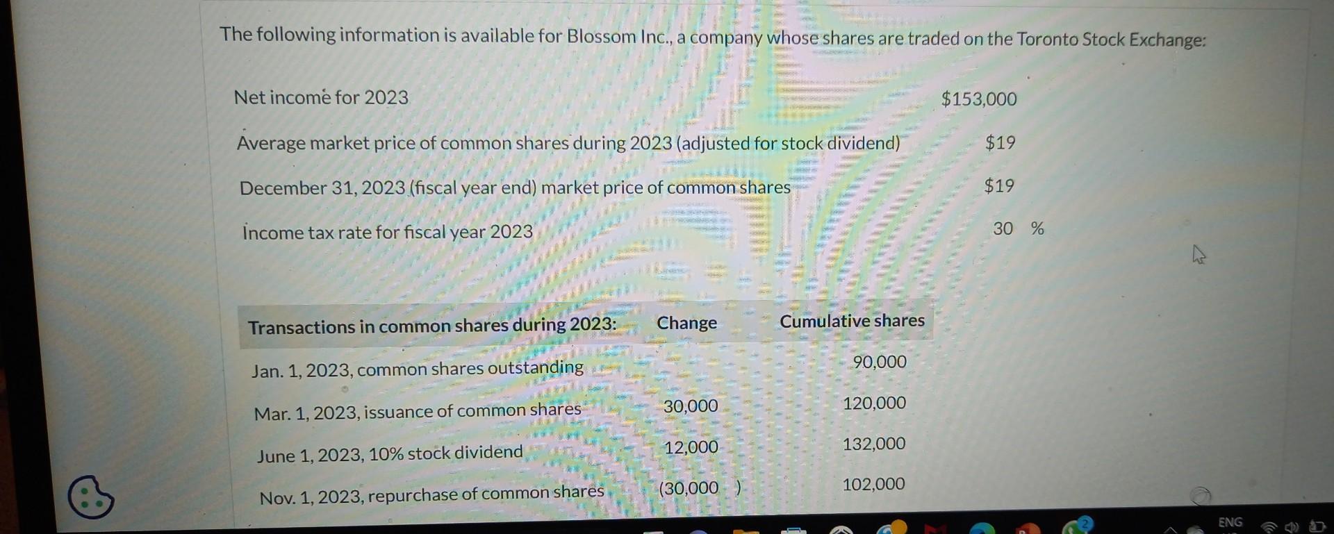 Solved The following information is available for Blossom | Chegg.com