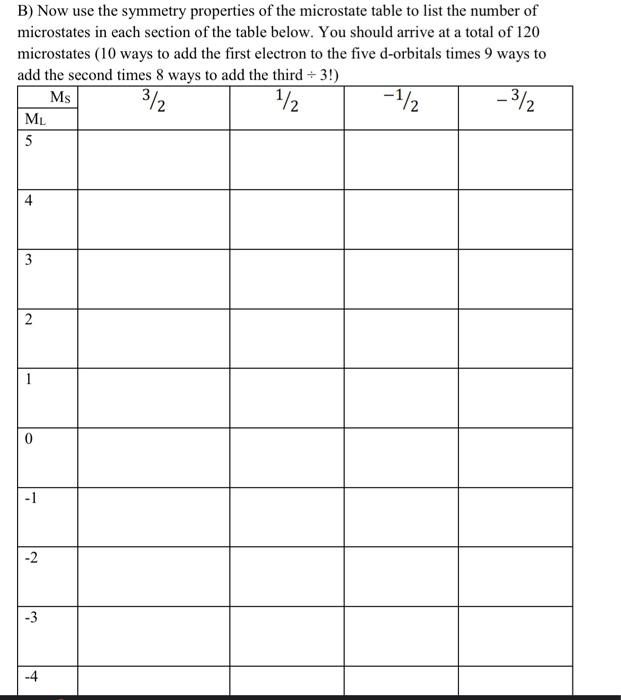A) In class we generated a microstate table for a C | Chegg.com
