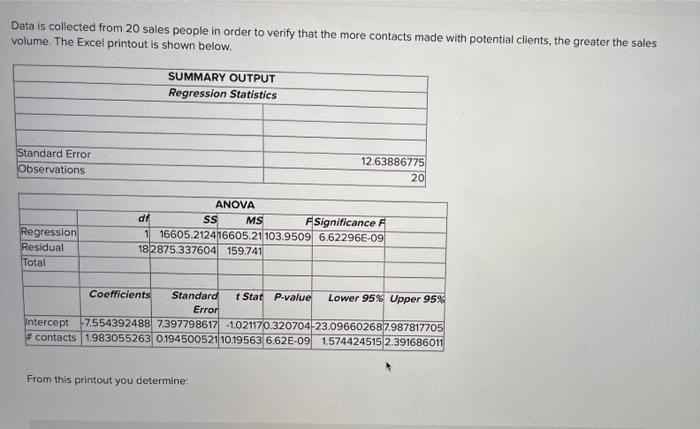 Solved The following output shows the relationship between | Chegg.com