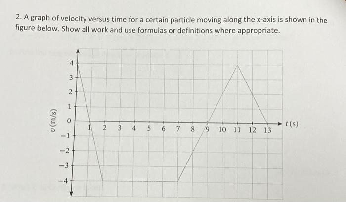 Solved 2. A graph of velocity versus time for a certain | Chegg.com
