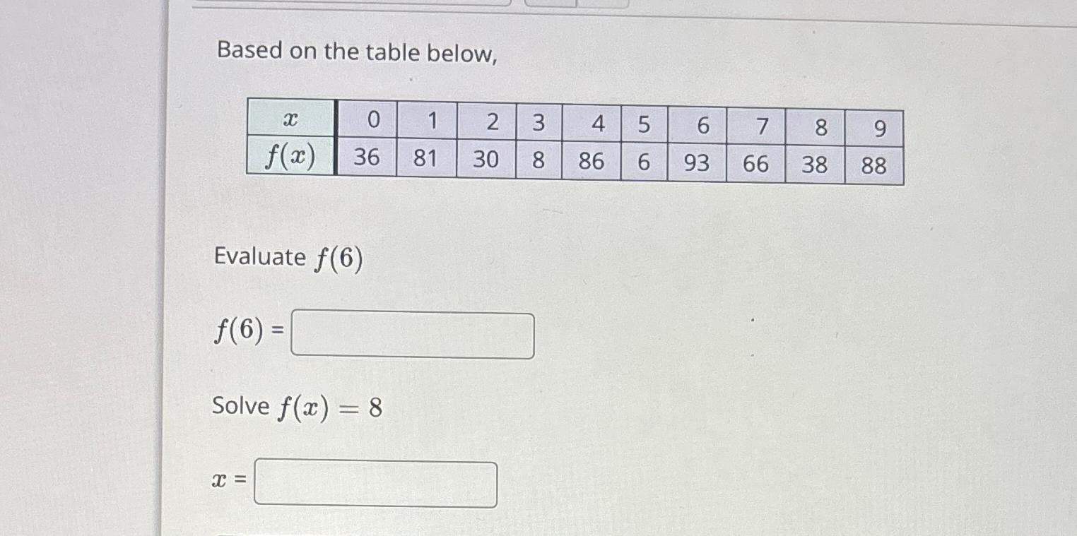 Solved Based on the table | Chegg.com Solved Based on the table | Chegg.com