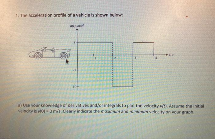 Solved 1. The acceleration profile of a vehicle is shown | Chegg.com