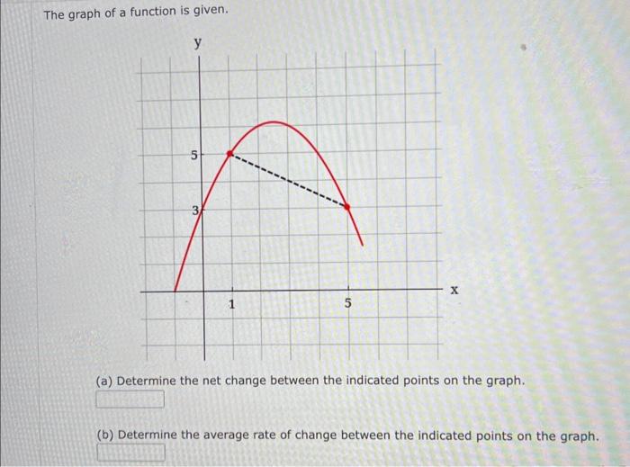 Solved The graph of a function is given. (a) Determine the | Chegg.com