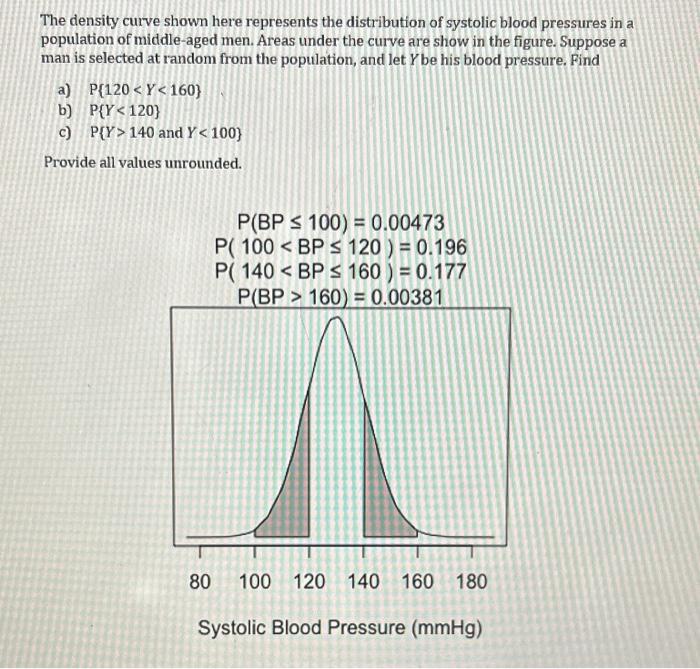 Solved The density curve shown here represents the | Chegg.com