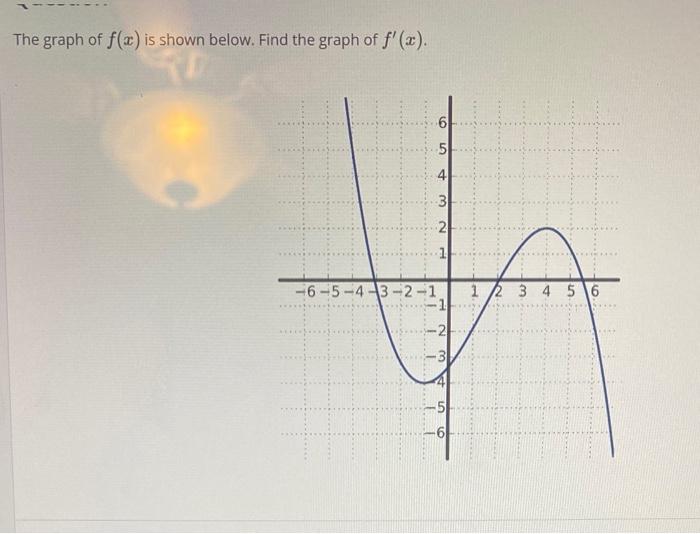 Solved The graph of f(x) is shown below. Find the graph of | Chegg.com