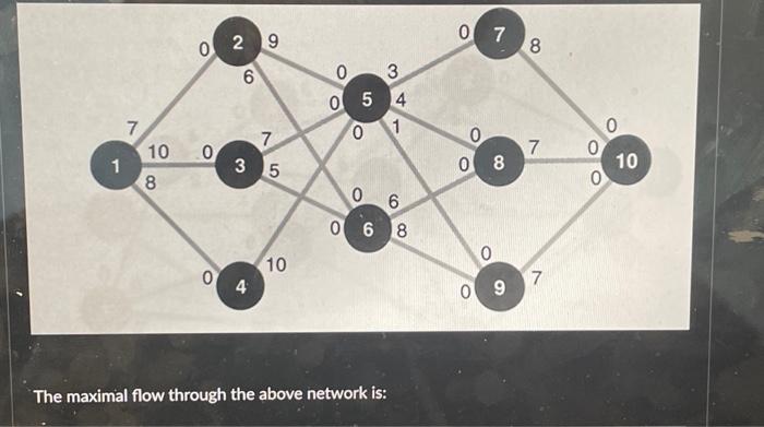 Solved The maximal flow through the above network is: | Chegg.com