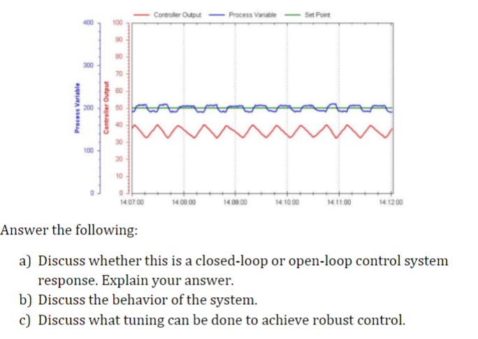 Solved Answer the following:a) ﻿Discuss whether this is a | Chegg.com