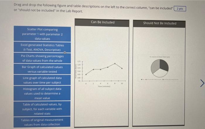 Solved Drag and drop the following figure and table | Chegg.com