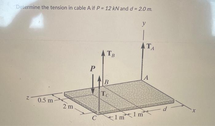 Solved Determine the tension in cable A if P=12kN and d=2.0 | Chegg.com