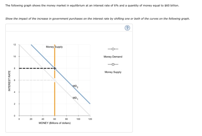 Solved 3. Changes in the money supply The following graph | Chegg.com