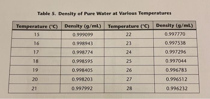 Solved Table 5 . Density of Pure Water at Various | Chegg.com