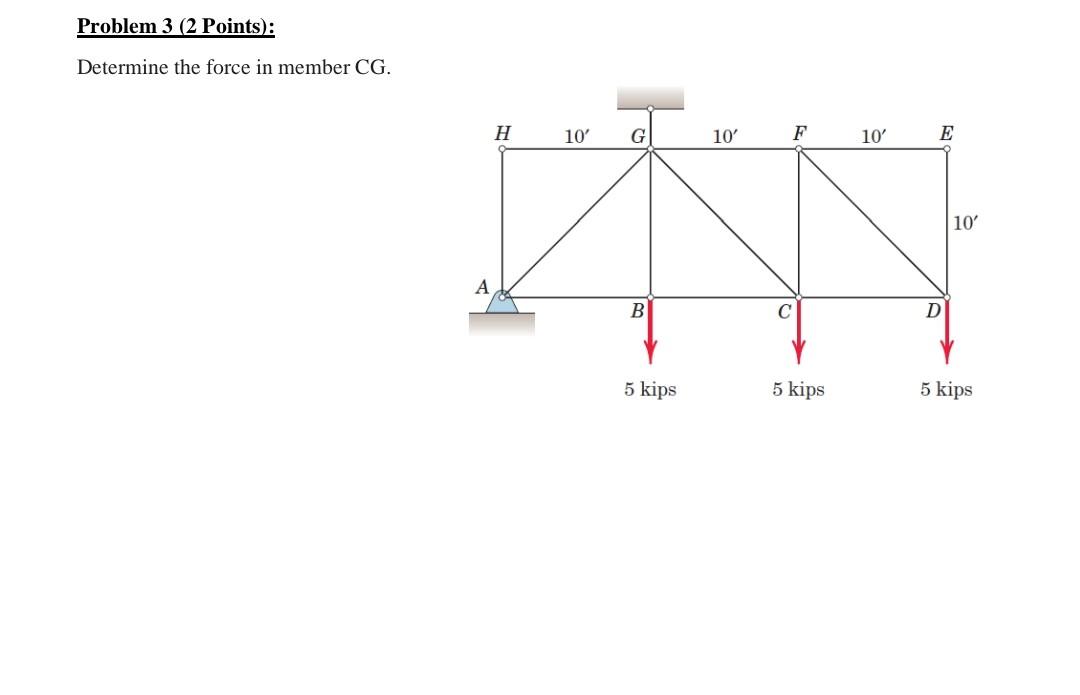 Solved Problem 1 ( 2 Points): Determine the force in each | Chegg.com