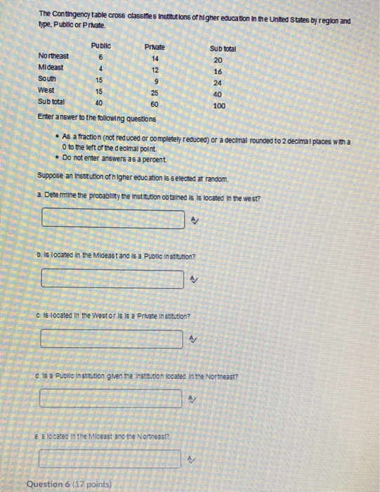 Solved The Contingency table cross classifies Institutions | Chegg.com