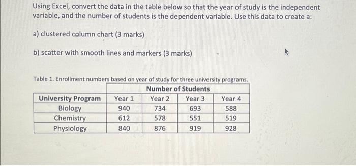 Solved Using Excel, convert the data in the table below so | Chegg.com