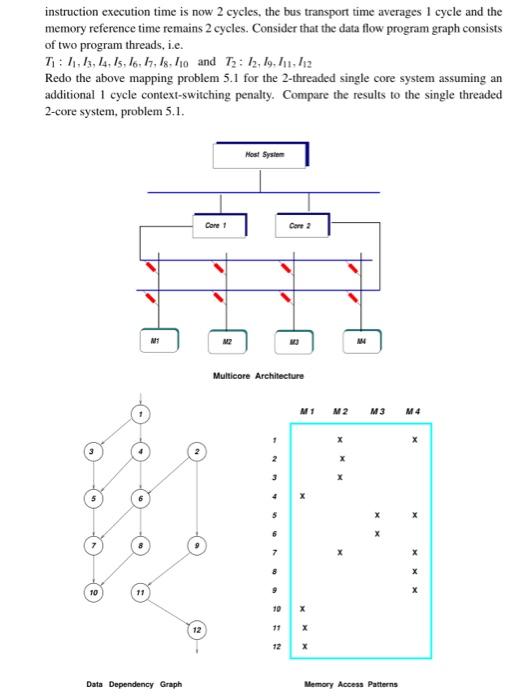 Solved Problem 5. Consider a homogeneous multicore machine | Chegg.com