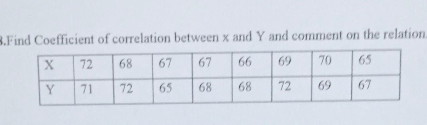 Solved Find Coefficient of correlation between x and Y and | Chegg.com