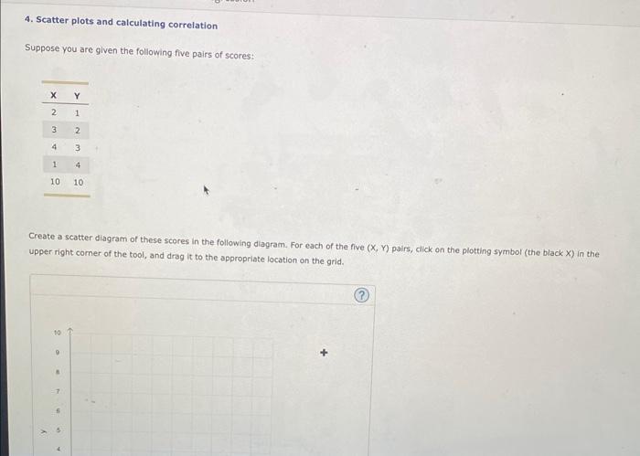 Solved 4. Scatter plots and calculating correlation Suppose | Chegg.com