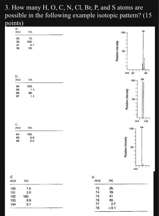 3. How many H,O,C,N,Cl,Br,P, and S atoms are possible | Chegg.com