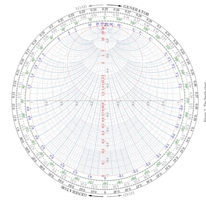 Solved 1. (100 points) Single stub matching for the | Chegg.com