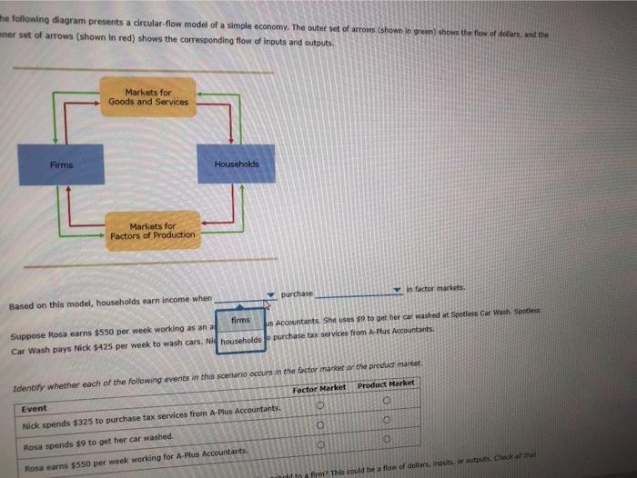 Solved Homework (Ch 02) 2. The circular flow model The | Chegg.com
