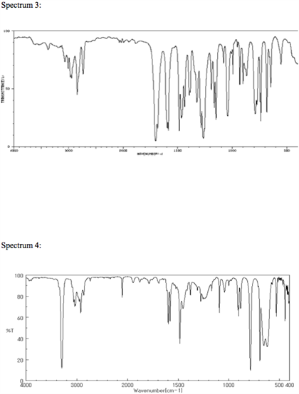 Solved identify the following spectralabel the peaks on the | Chegg.com