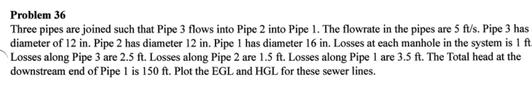 Solved Problem 36Three pipes are joined such that Pipe 3 | Chegg.com