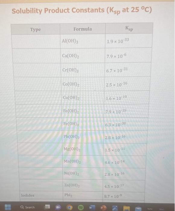 Solved Solubility Product Constants (Ksp at 25∘C)Solubility | Chegg.com